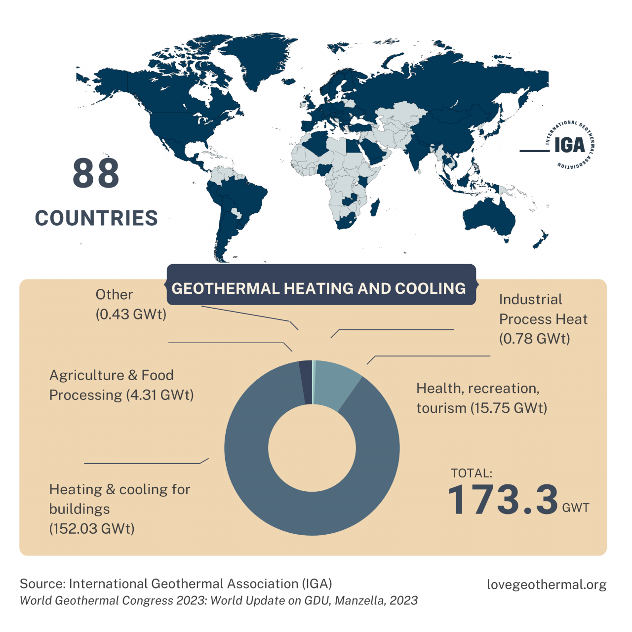 GEOTHERMAL DATA | International Geothermal Association